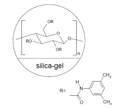 CHIRALCEL OD-H - Daicel - Normal-Phase - HPLC-MART